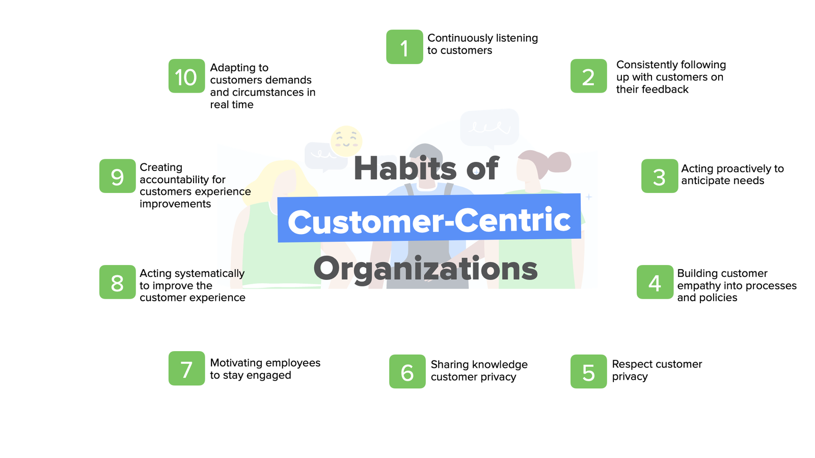 iAdvize Blog | 10 Ways Your Brand Can Be More Customer Centric